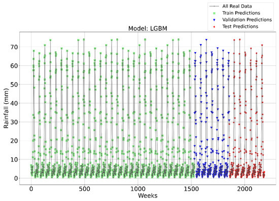 Sustainability | Free Full-Text | A Comparison of Machine Learning ...