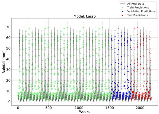 Sustainability | Free Full-Text | A Comparison of Machine Learning ...