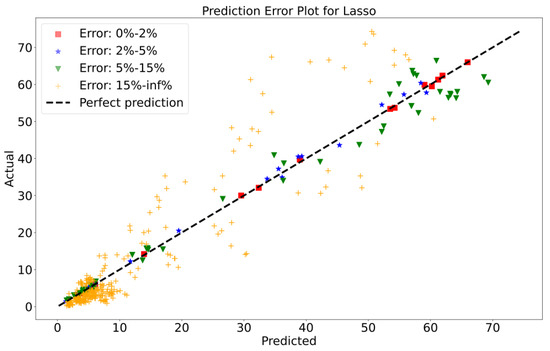 A Comparison of Machine Learning Models for Predicting Rainfall in ...