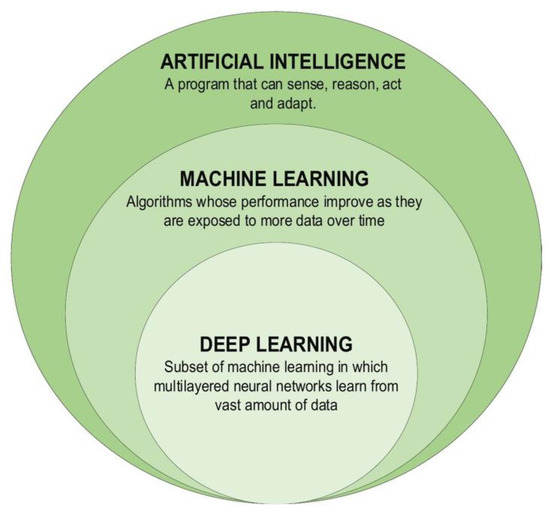 Sustainability | Free Full-Text | The Artificial Intelligence ...