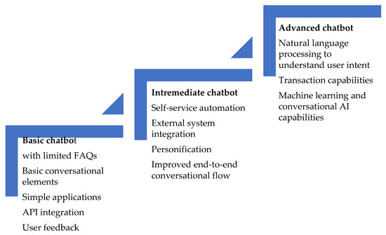Sustainability | Free Full-Text | AI Chatbot Adoption in SMEs for ...