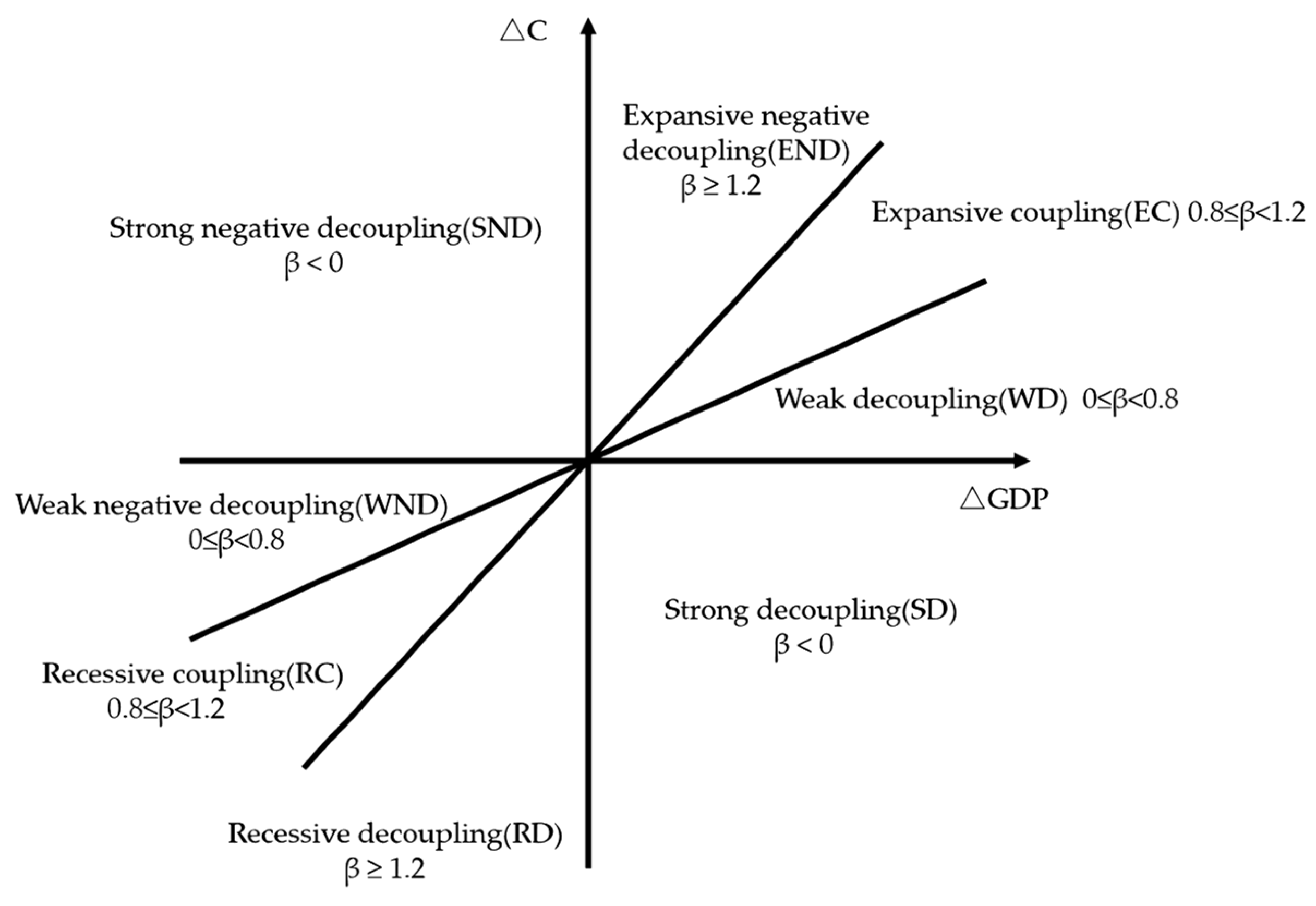 Multifaceted Pathways of Carbon Emission Reduction Policies: A Study ...