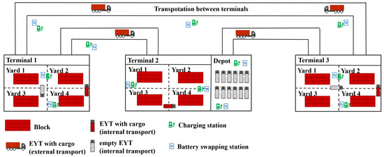 The Routing Problem for Electric Truck with Partial Nonlinear Charging ...