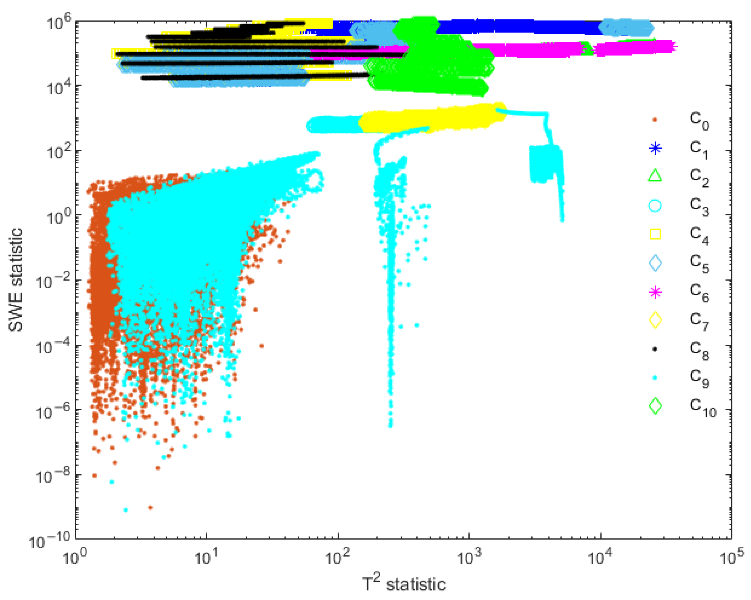Sustainability | Free Full-Text | One-Class Machine Learning Classifiers-Based Multivariate ...