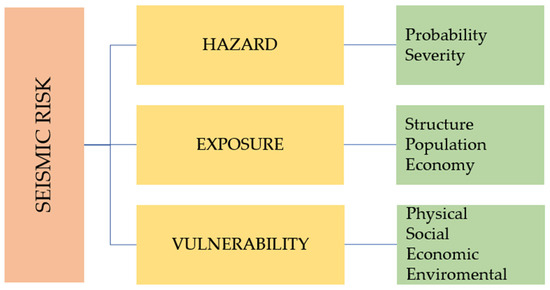 Seismic and Tsunami Risk Analysis for Installing Resilient Power ...