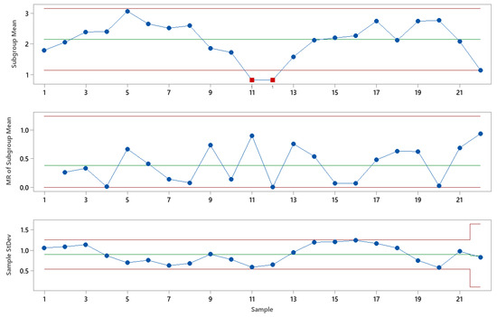 Integration of the Machine Learning Algorithms and I-MR Statistical ...