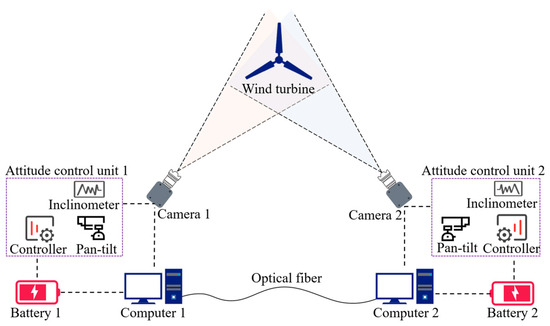 In Situ Structural Health Monitoring of Full-Scale Wind Turbine Blades ...