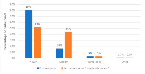 Sometimes Littering Is Acceptable—Understanding and Addressing ...