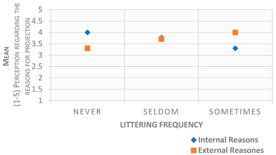 Sometimes Littering Is Acceptable—Understanding and Addressing ...