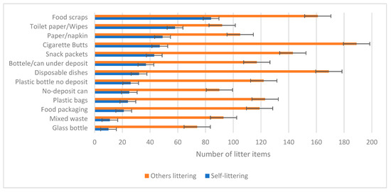 Sometimes Littering Is Acceptable—Understanding and Addressing ...
