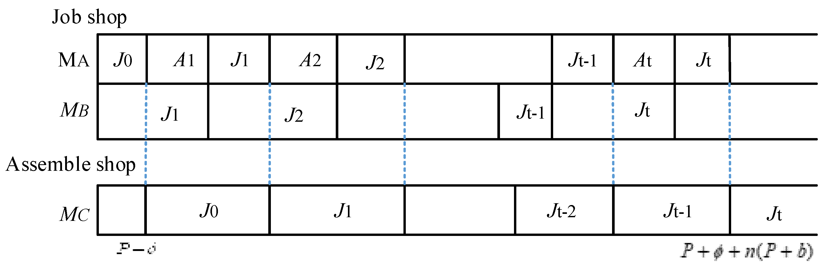 A Discrete Cooperative Control Method for Production Scheduling Problem of Assembly ...