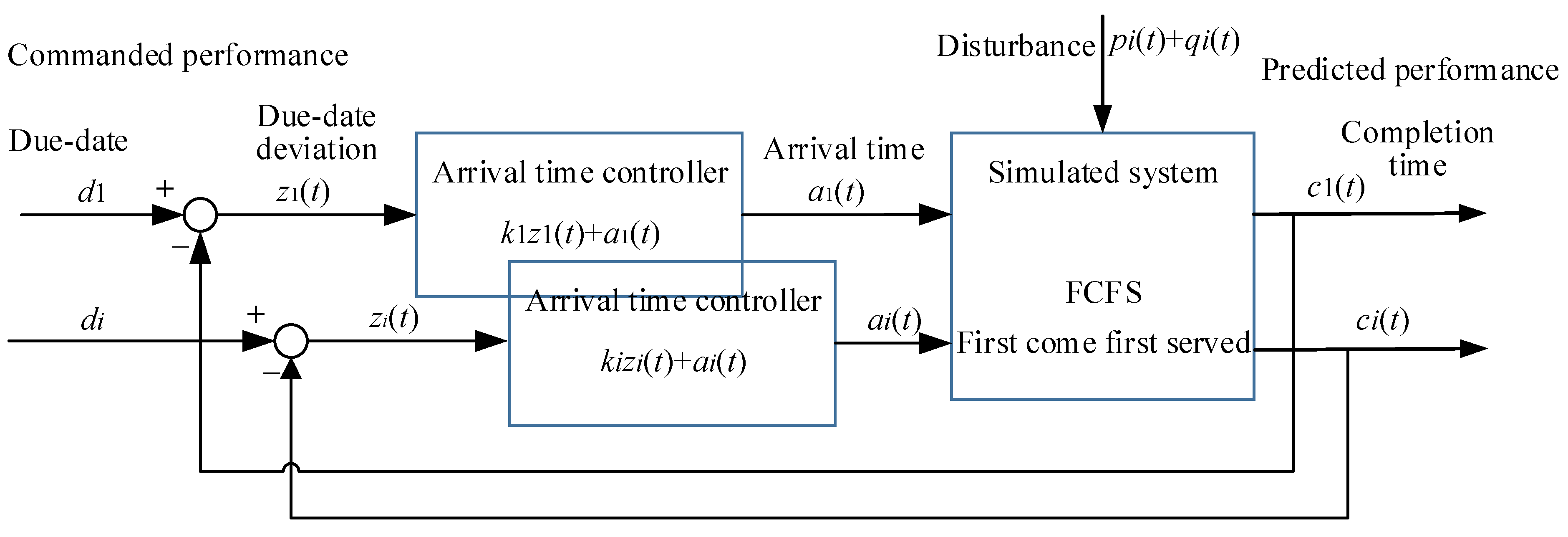 A Discrete Cooperative Control Method for Production Scheduling Problem ...