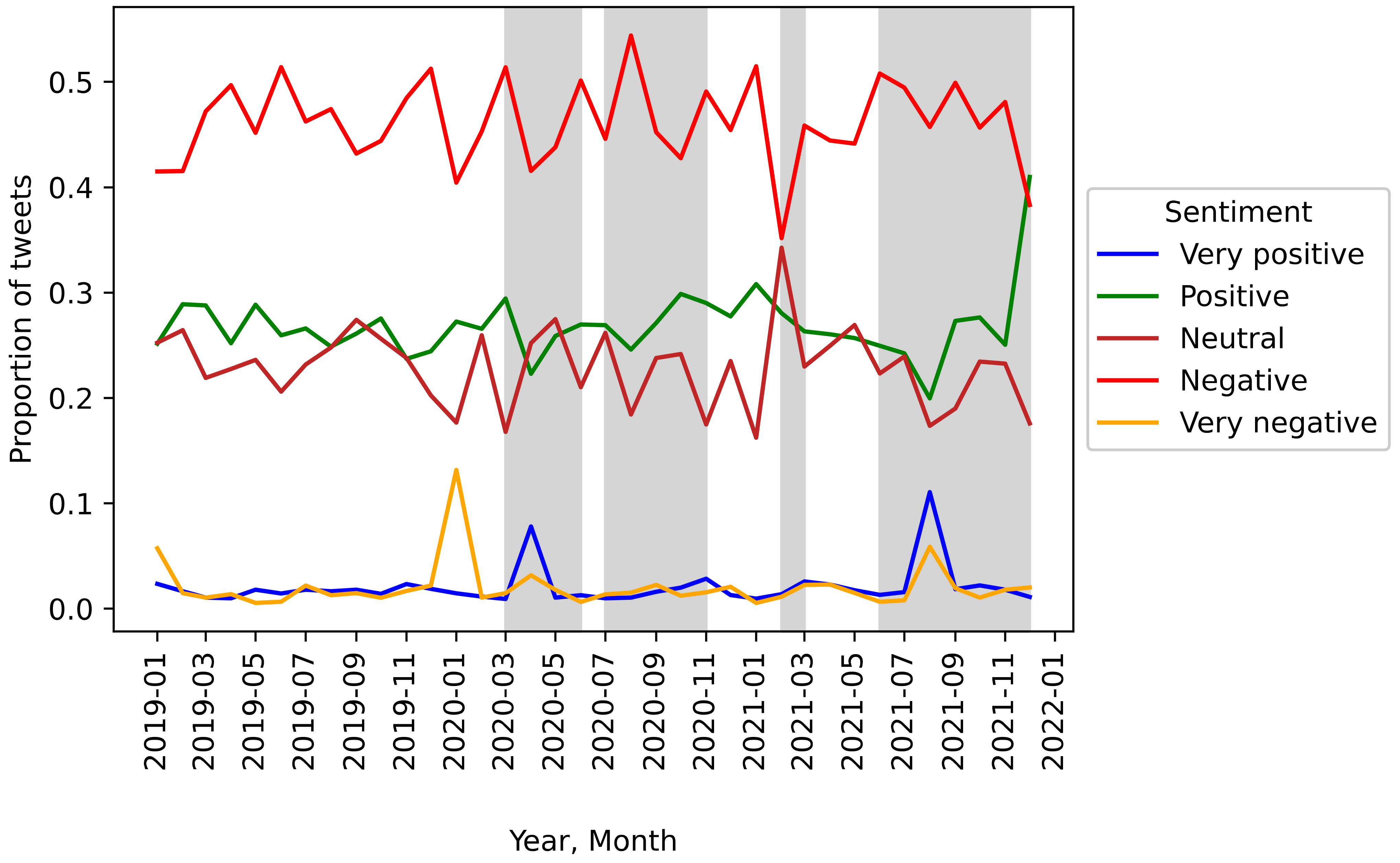 Exploring Food Waste Conversations on Social Media: A Sentiment ...