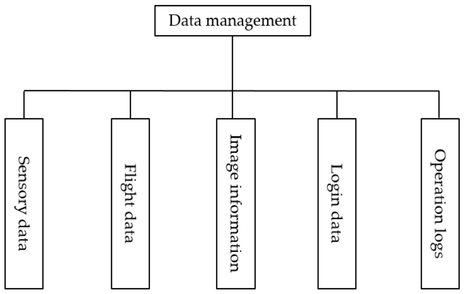 A Blockchain-Based Multi-Unmanned Aerial Vehicle Task Processing System ...
