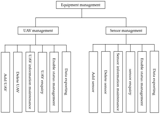 A Blockchain-Based Multi-Unmanned Aerial Vehicle Task Processing System ...