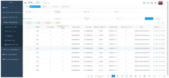 A Blockchain-Based Multi-Unmanned Aerial Vehicle Task Processing System for Situation Awareness ...