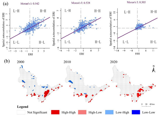 Analysis of the Spatial and Temporal Evolution and Driving Factors of Landscape Ecological Risk ...