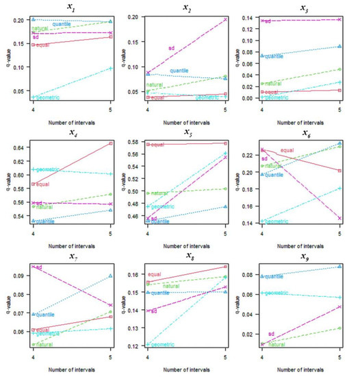 Analysis of the Spatial and Temporal Evolution and Driving Factors of Landscape Ecological Risk ...