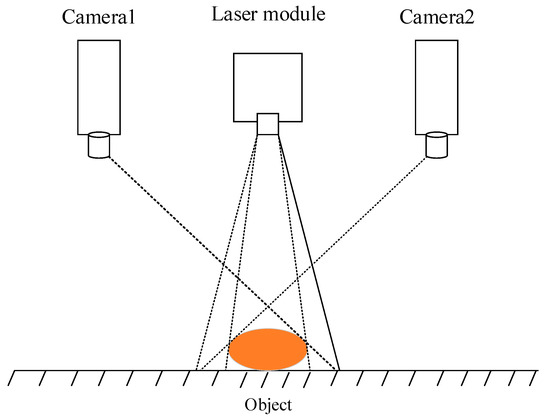 Study on the Measurement Method of Wheat Volume Based on Binocular ...