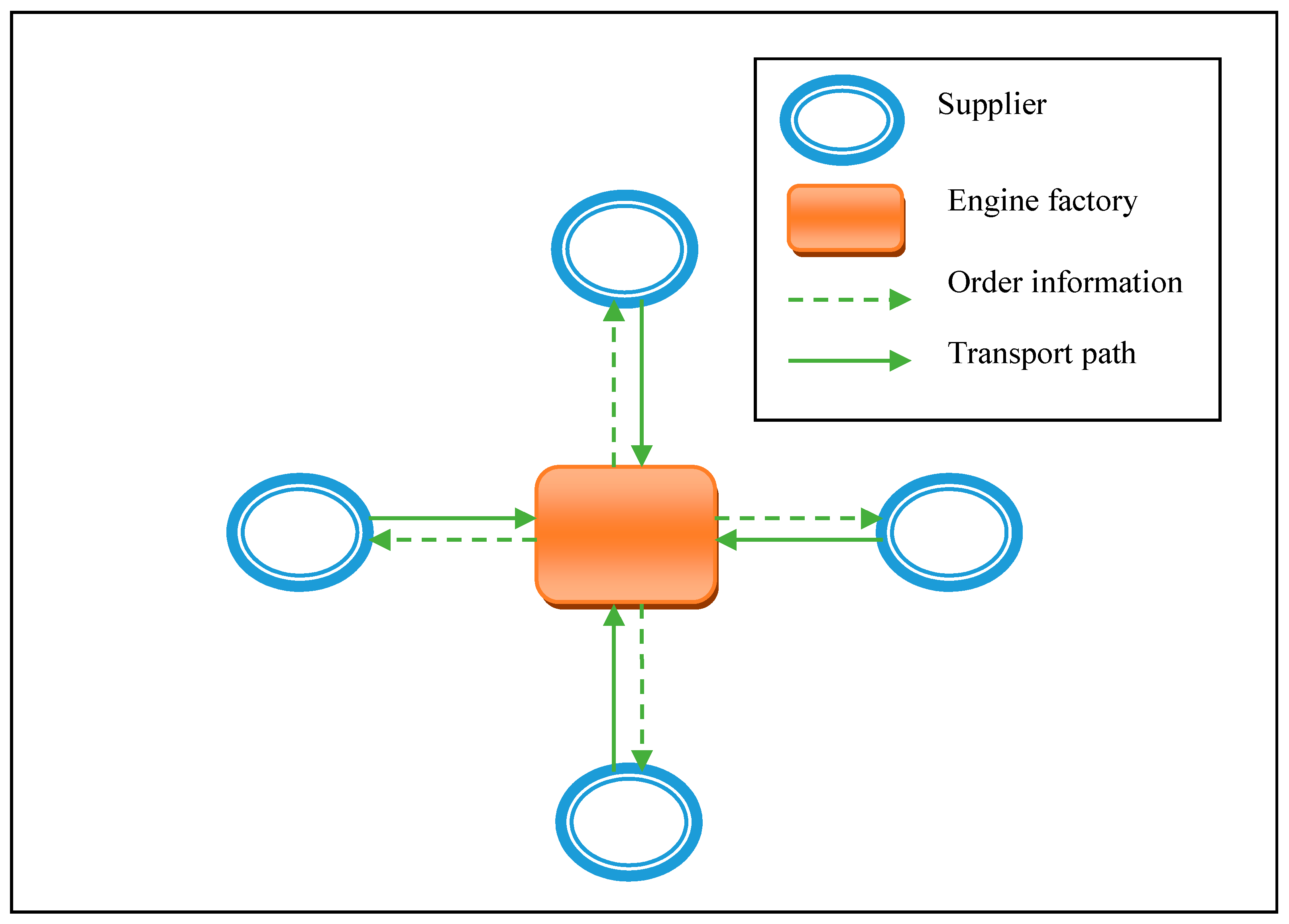 Sustainability | Free Full-Text | Modified Gannet Optimization Algorithm for Reducing System ...