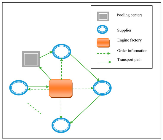 Sustainability | Free Full-Text | Modified Gannet Optimization ...
