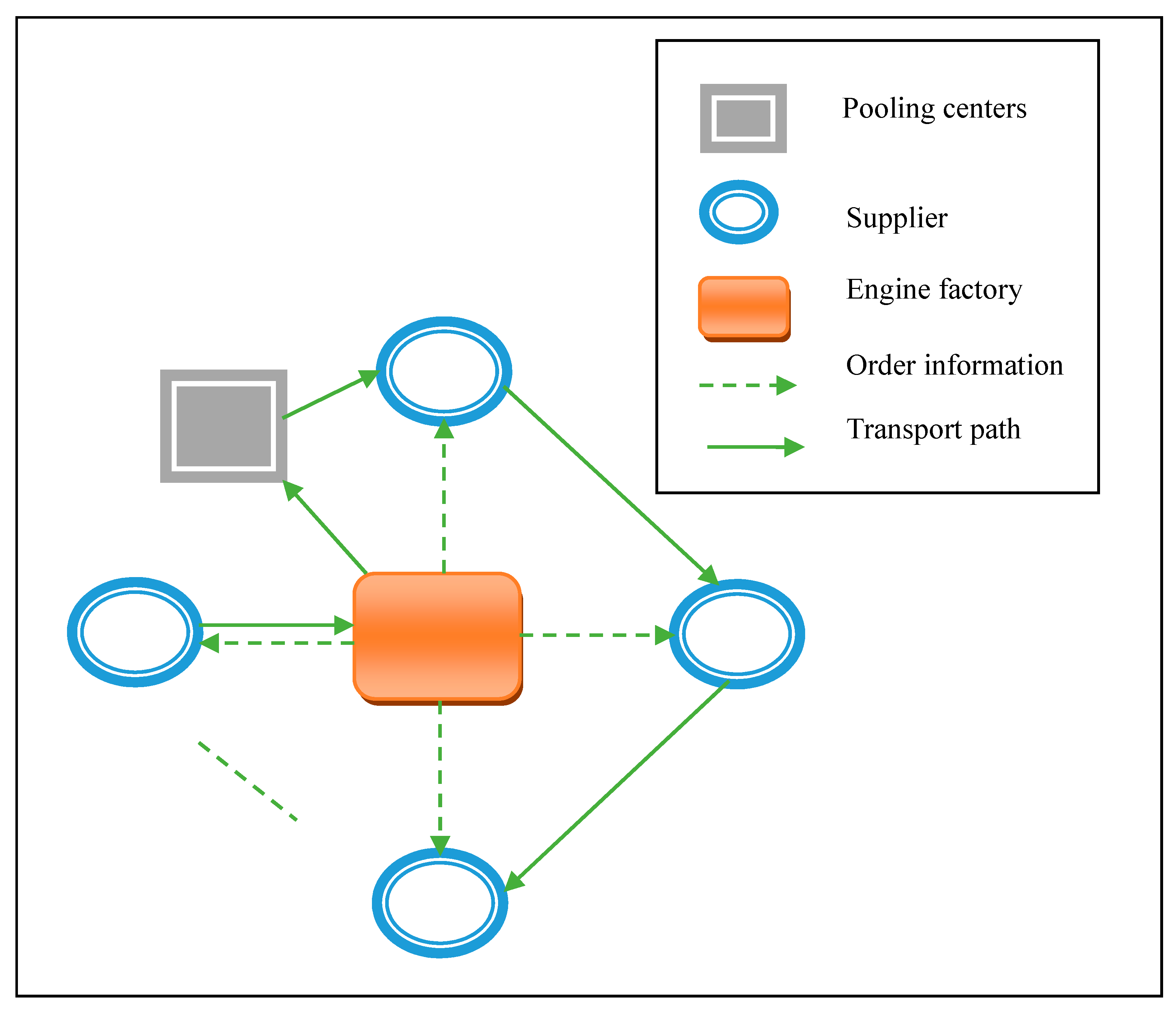 Sustainability | Free Full-Text | Modified Gannet Optimization Algorithm for Reducing System ...