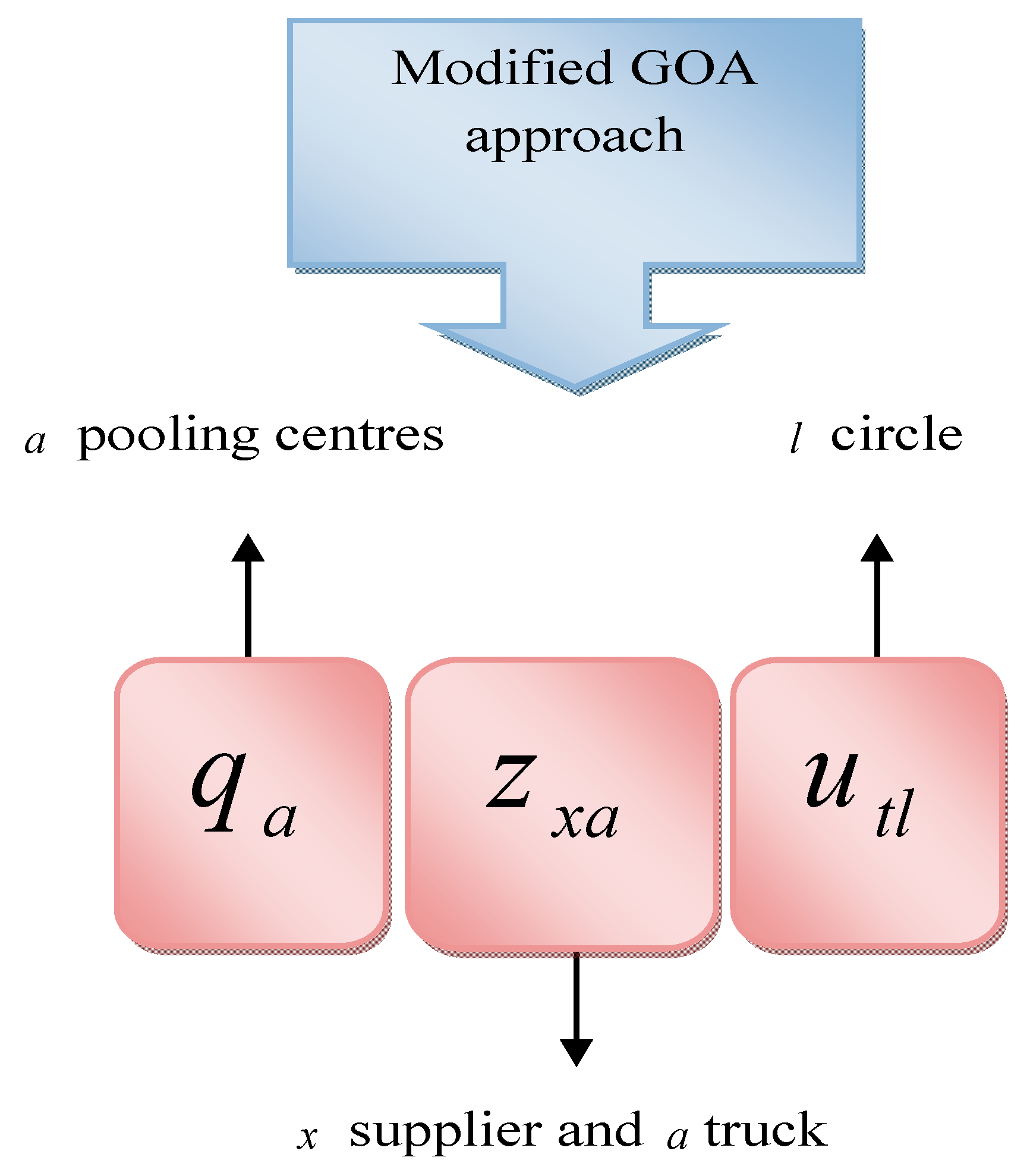 Sustainability | Free Full-Text | Modified Gannet Optimization Algorithm for Reducing System ...