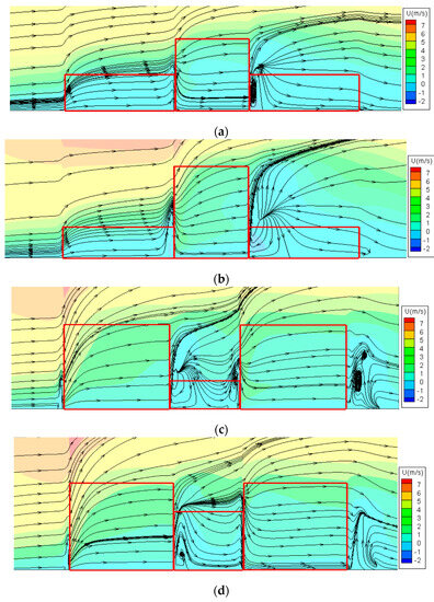 Sustainability | Free Full-Text | Investigation on Air Ventilation within Idealised Urban Wind ...
