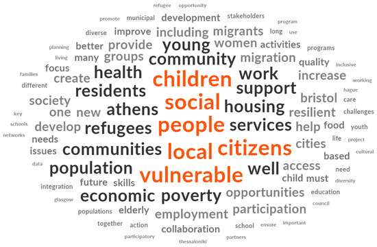 In Search of Equitable Resilience: Unravelling the Links between Urban ...