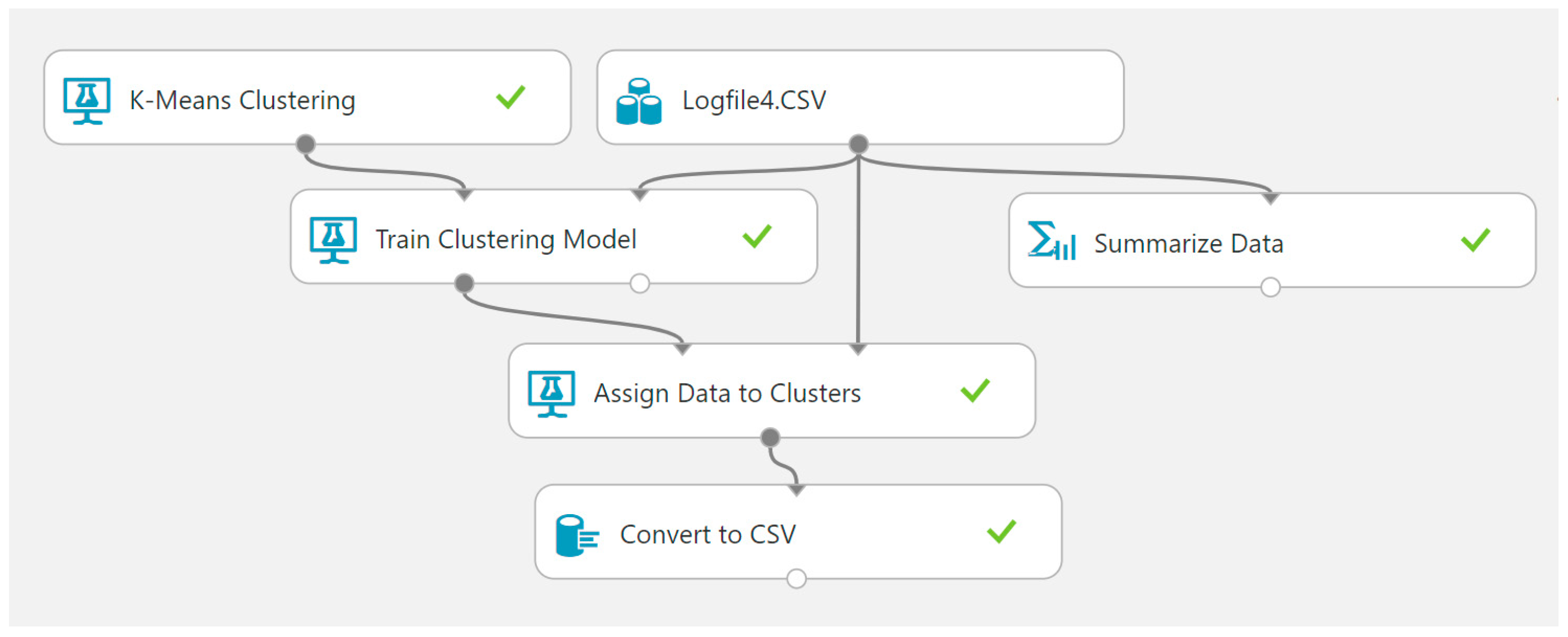 Sustainability | Free Full-Text | Machine Learning for APT Detection