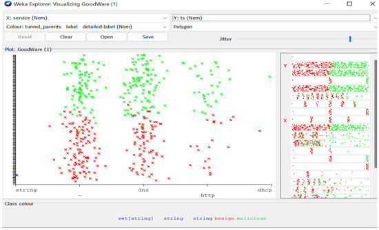 Machine Learning for APT Detection