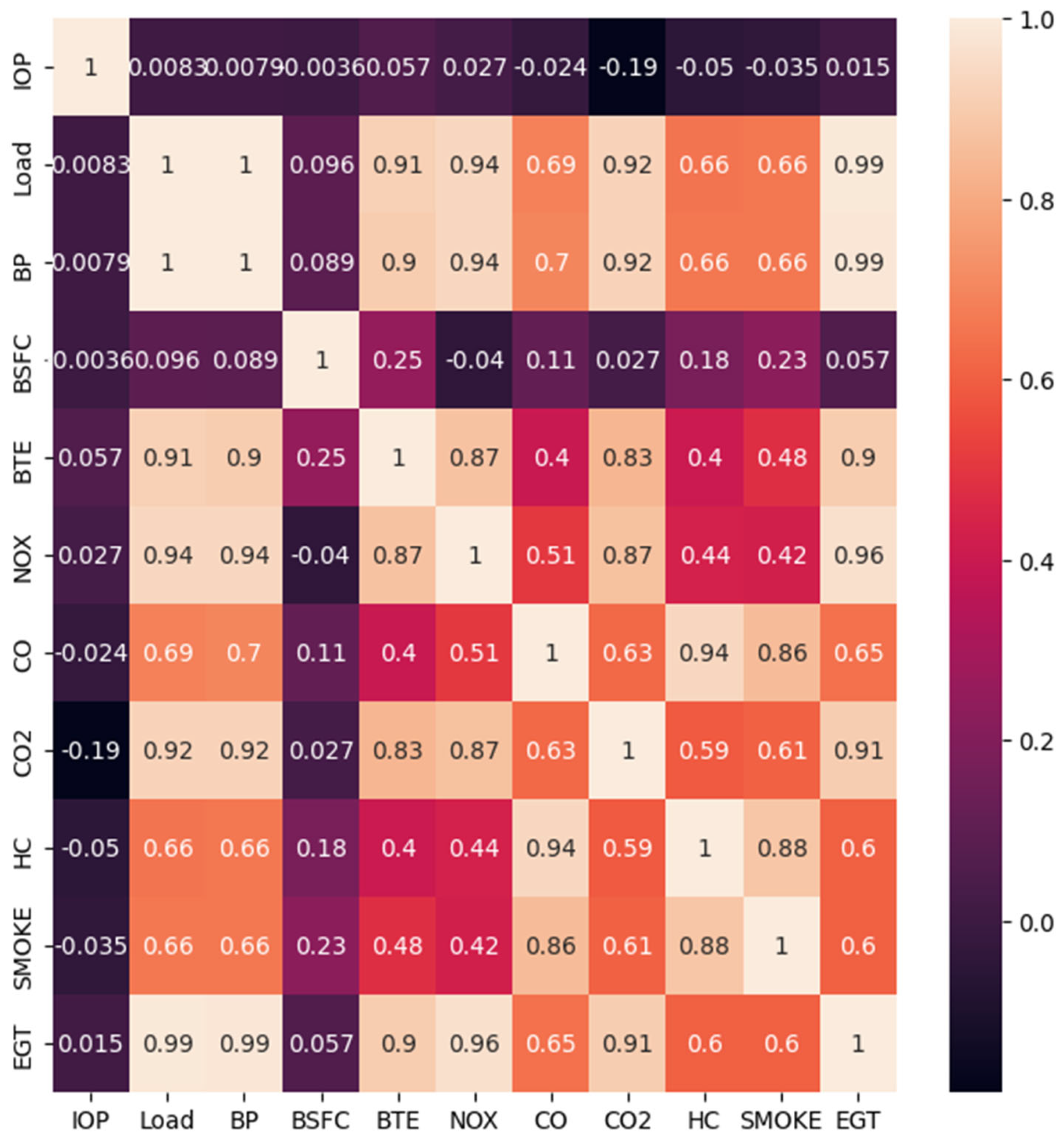 Sustainability | Free Full-Text | Machine Learning Prediction and ...