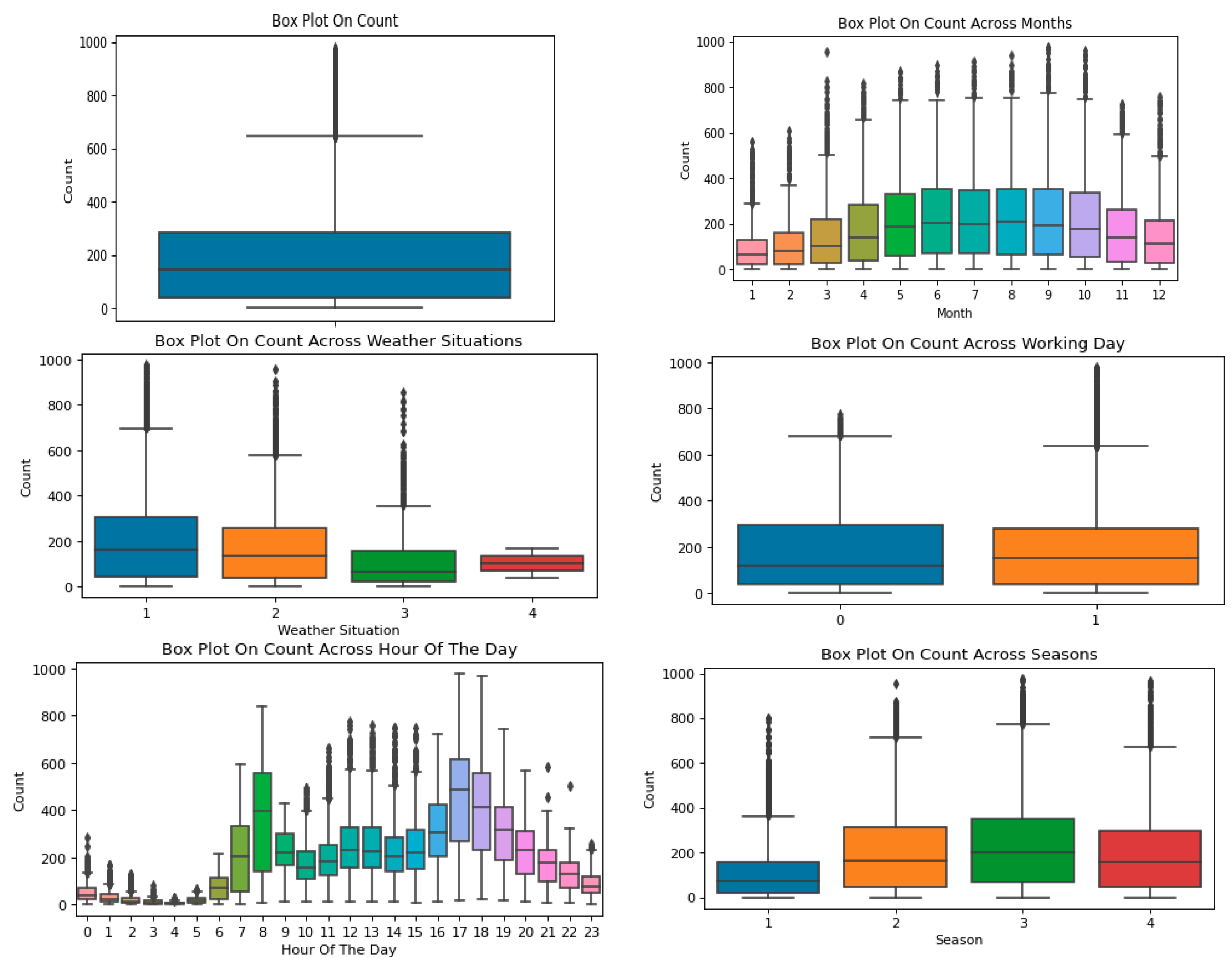 Sustainability | Free Full-Text | Enhancing Sustainable Transportation ...