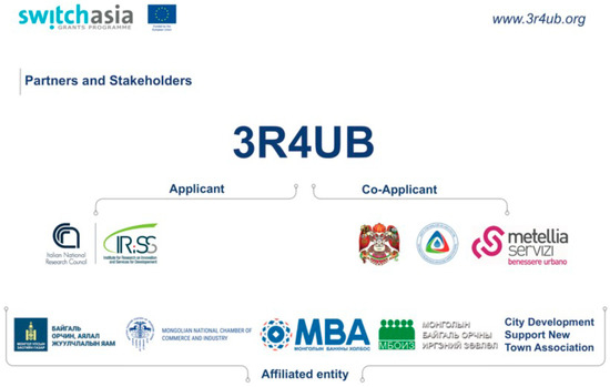 A Collaborative Approach for Triggering Environmental Awareness: The ...