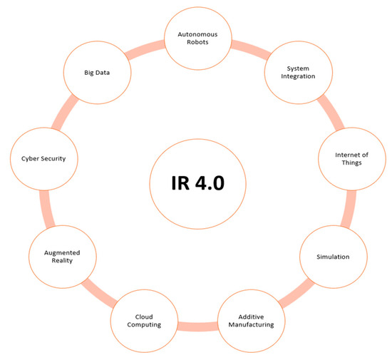 A Review on the Way Forward in Construction through Industrial ...