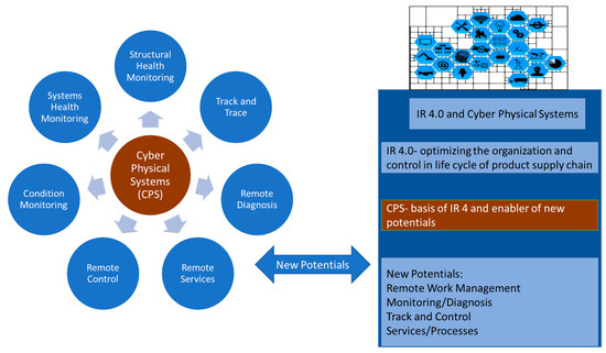 A Review on the Way Forward in Construction through Industrial ...