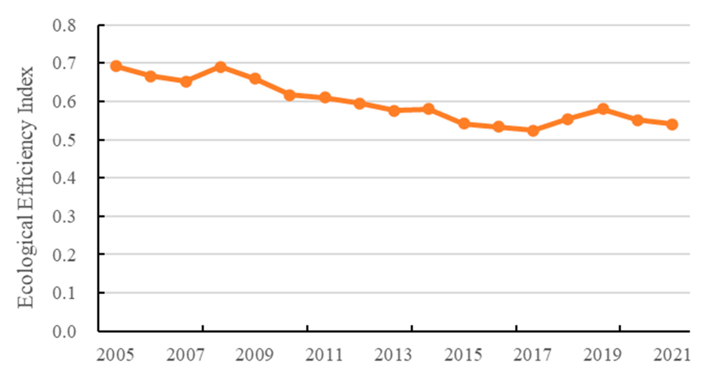 Sustainability | Free Full-Text | Spatial–Temporal Evolution of ...