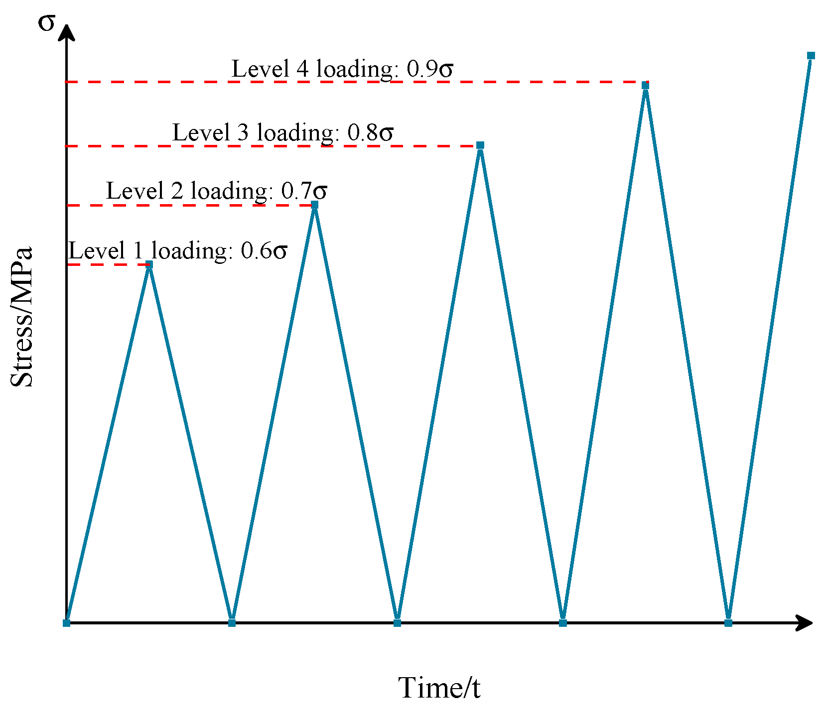 Cyclic Loading and Unloading of Weakly Consolidated Sandstone with ...