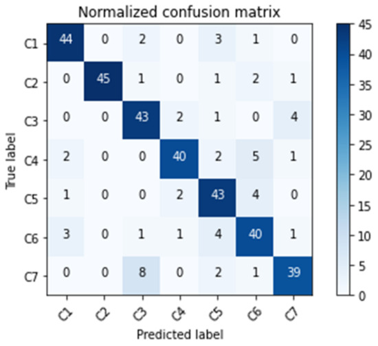 Multi-Scale Recursive Identification of Urban Functional Areas Based on Multi-Source Data