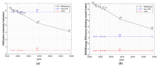 Ship Carbon Intensity Indicator Assessment via Just-in-Time Arrival ...