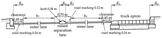 Design of Turbo-Roundabouts Based on the Rules of Vehicle Movement ...