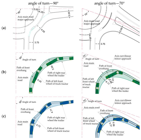 Design of Turbo-Roundabouts Based on the Rules of Vehicle Movement ...