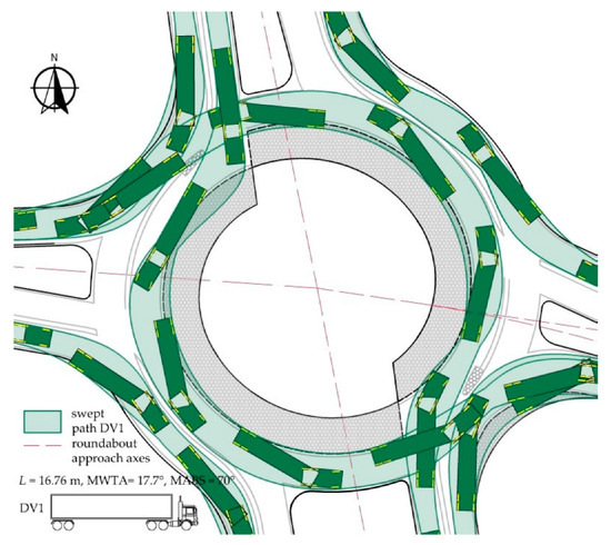 Design of Turbo-Roundabouts Based on the Rules of Vehicle Movement ...