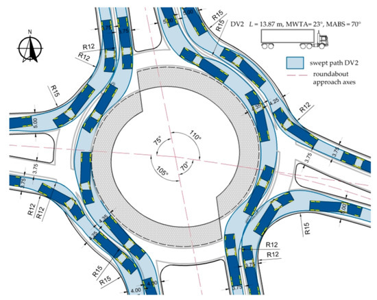 Design of Turbo-Roundabouts Based on the Rules of Vehicle Movement Geometry on Curvilinear ...