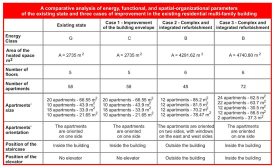 Approaches for Complex and Integrated Refurbishment to Improve Energy ...