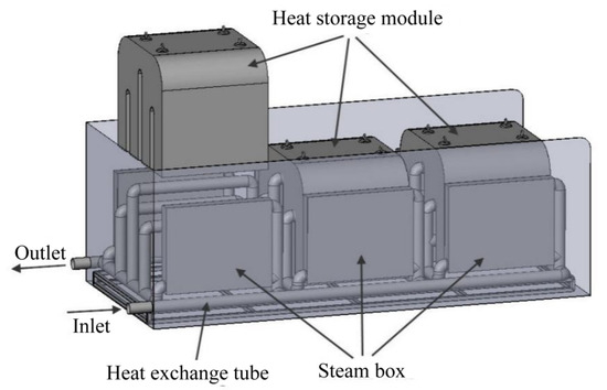 Numerical Simulation and Optimization of a Phase-Change Energy Storage ...