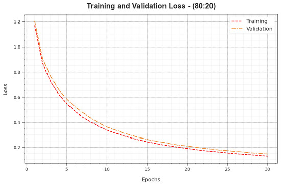 Blockchain-Assisted Machine Learning with Hybrid Metaheuristics ...