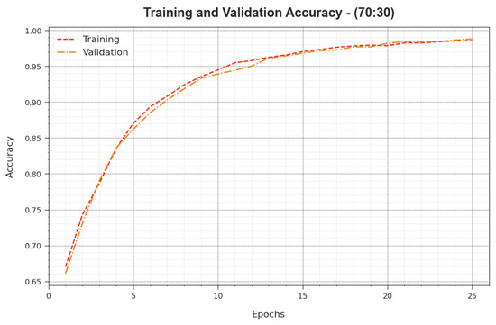 Blockchain-Assisted Machine Learning with Hybrid Metaheuristics ...