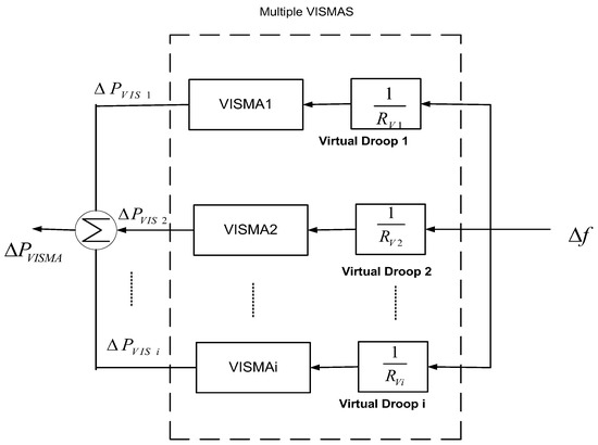 Frequency Stability Enhancement Using Differential-Evolution- and Genetic-Algorithm-Optimized ...