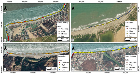 Coast Change: Understanding Sensitivity to Beach Loss for Coastal ...